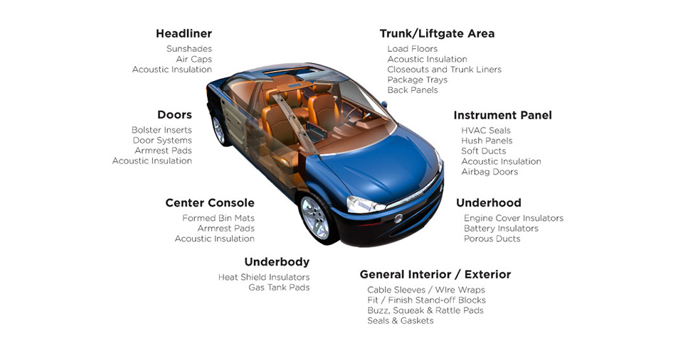 Foam for Automotive - Parkway Foam